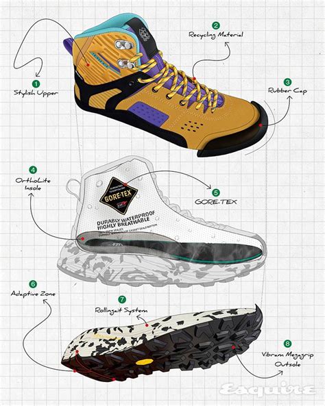 하이킹 슈즈 무브와 트라이포드 미드의 대안이 없는 이유 Style 읽을거리 에스콰이어 코리아 │ 패션 매거진 패션 잡지 남성지