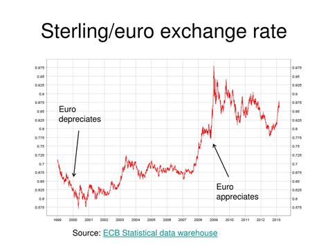 Ppt Balance Of Payments And Exchange Rate Issues Powerpoint