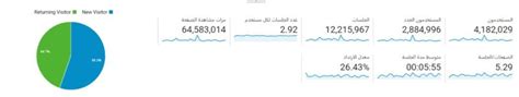Eslam Reda Seo Geek On Linkedin 😍 😍 😍