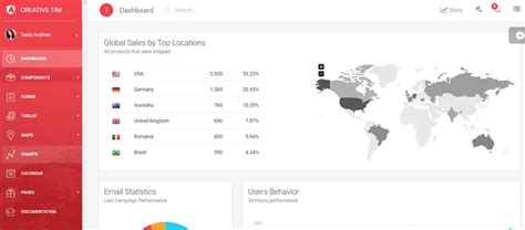 Light Bootstrap Dashboard Pro Angular 2 Template Angular Template