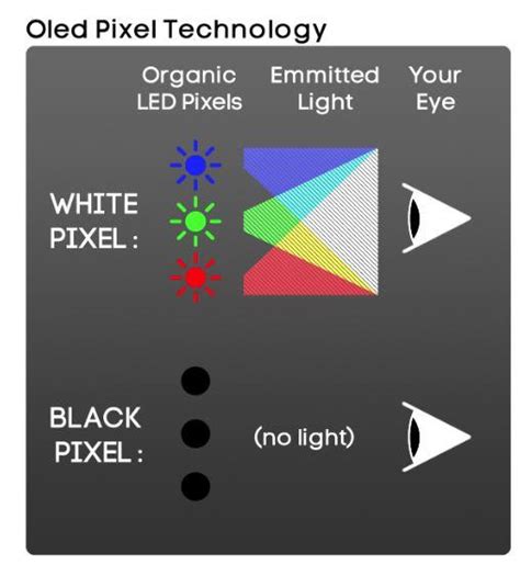 Oled Vs Qled En Qué Se Diferencian Estas Tecnologías Y Cuál Es Mejor