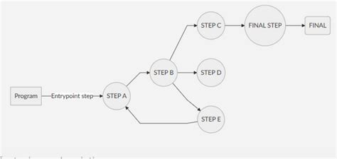 GitHub Fatihdumanli Netcore Console Workflow A Micro Workflow
