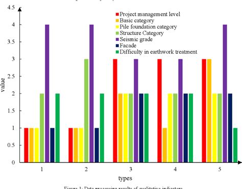 Figure 1 From Research On The Prediction Of Construction Cost Based On Bpnn Semantic Scholar