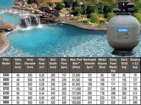 Review Bình Lọc Bể Bơi Waterco S900 Nhập Khẩu Chính Hãng Thiết Bị Bể Bơi