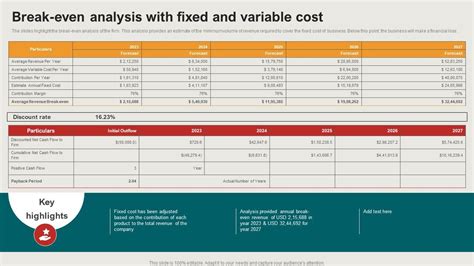 Break Even Analysis With Fixed And House Restoration Business Plan BP SS PPT Example