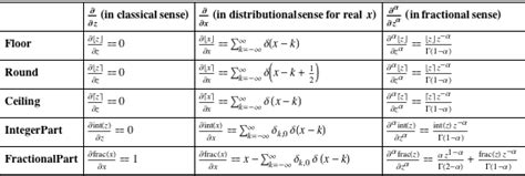 Ceiling Function Continuously Shelly Lighting