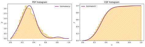 Determining Probability Density Functions With Adiabatic Quantum