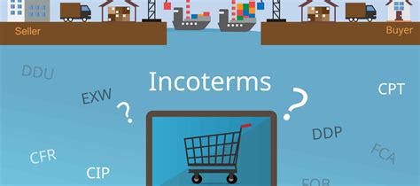 Incoterms 2023 Explained The Complete Guide
