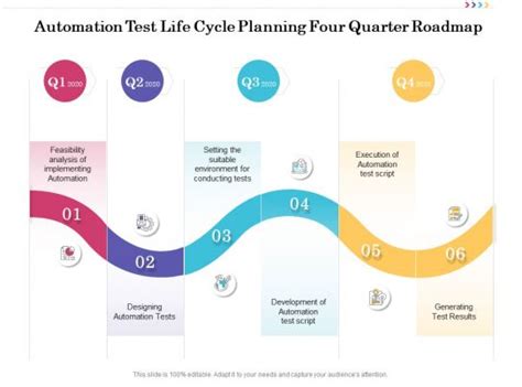 Test Automation Plan Slide Team