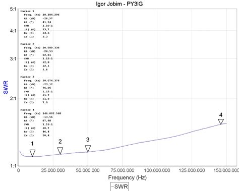 Displaying Info About Marker On Graph · Issue 65 · Nanovna Saver