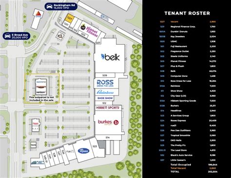 Taylor Mcminn Retail Group Commercial Real Estate