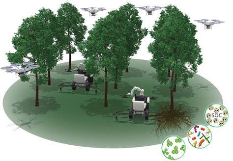 Smart Plant Field Systems Ornl