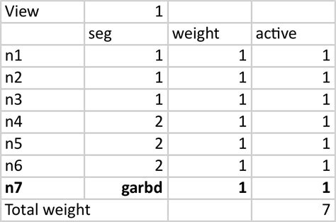 Tusacentral Geographic Replication And Quorum Calculation In Mysqlgalera