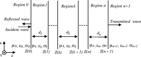 Figure 3 From Design And Optimization Of Multilayered Electromagnetic