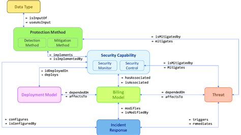 Ontology Defined For The Formalisation Of Data In The Palantir