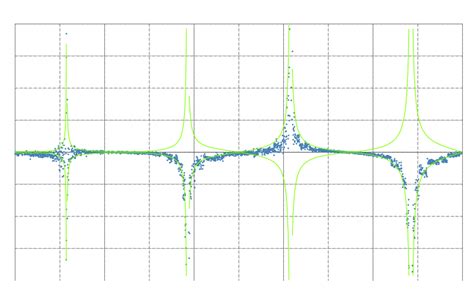 The Envelope Represents The Functions Condition Number Note That Relative Accuracy