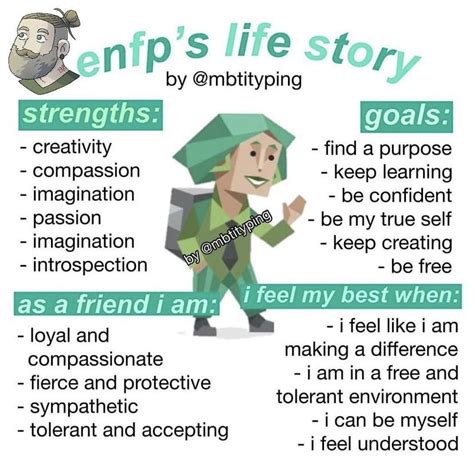 Pin By Ayan On Mbti In 2022 Enfp Personality Mbti Mbti Character