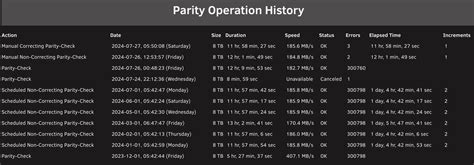 Replace A Failing Drive Whilst The Valid Parity Is Reporting 300000