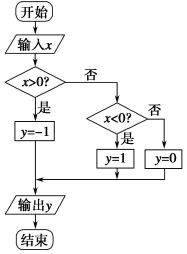 新编新课标人教a版必修三《112程序框图与算法的基本逻辑结构》第2课时训练评估word文档在线阅读与下载无忧文档