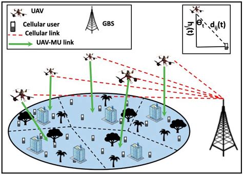 I Am Really Happy To Share That One Of My Works Has Been Accepted In The Ieee Iot Journal