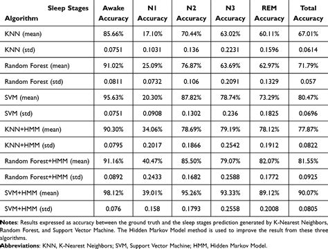Novel Continuous Sleep State Artificial Neural Network Model Nss