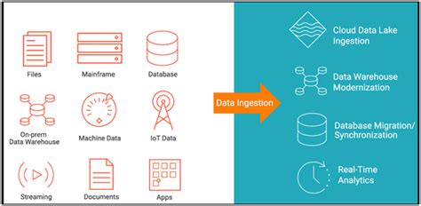 🚀 Real Time Data Ingestion In Idmc Iics How To Design It Right By