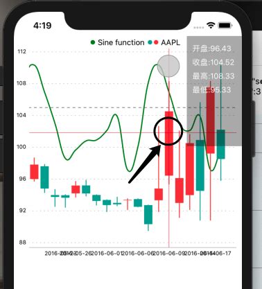 How Do I Draw The Highlight Of The Current Touch Point Issue Wuxudong React Native