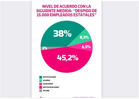 Informe Zuban Córdoba Asociados de imagen Dengue y otros conflictos