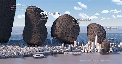 Asteroids Size Range