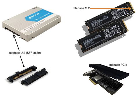 Qué es NVMe y porqué es clave