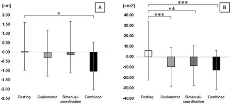 Oculomotor And Bimanual Coordination Exercises In Athletes Oajsm
