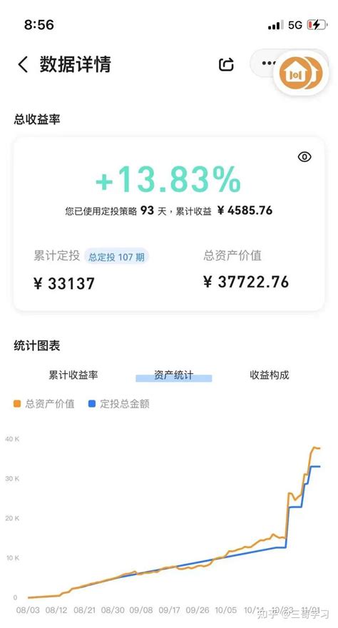 长期定投人生DAY94 13 83 微软加入元宇宙百度网易跟进2021年11月4日 知乎