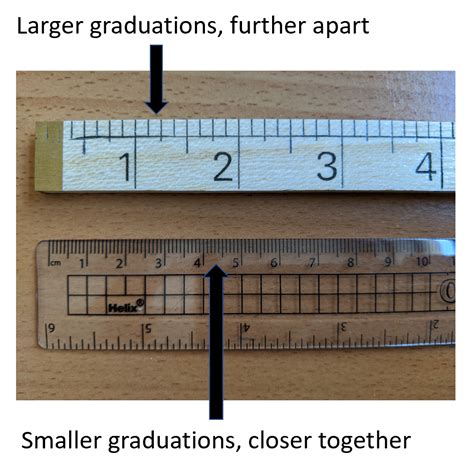 Increments On A Ruler