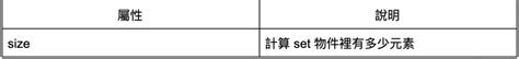 Day07 Javascript 集合物件 It 邦幫忙一起幫忙解決難題，拯救 It 人的一天