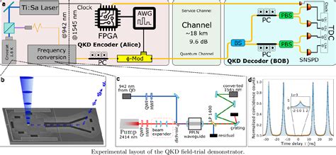 figure 1 from quantum key distribution using deterministic single