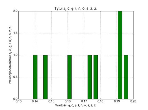 Python Missing Polish Characters In Matplotlibpyplot Labels