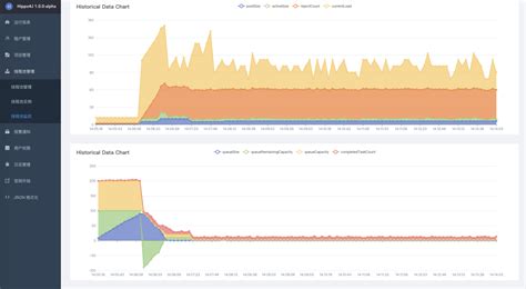 Github
