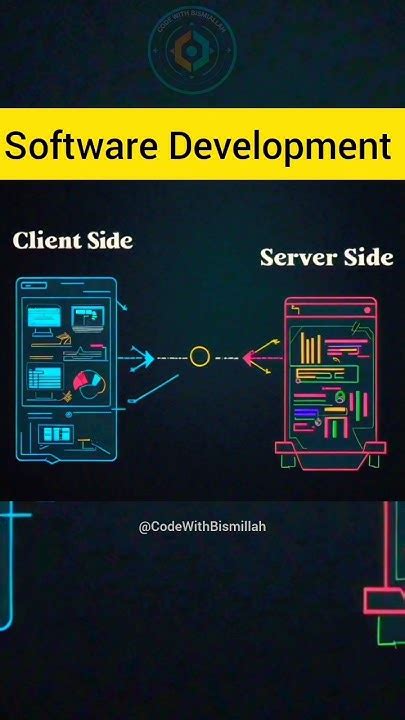 What Is Client Side And Server Side In Software Development