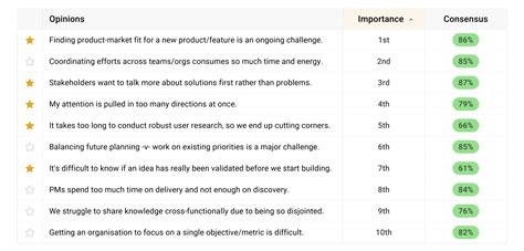 The 8 Most Popular Ways To Use Opinionx Surveys Opinionx — Free Stack Ranking Surveys