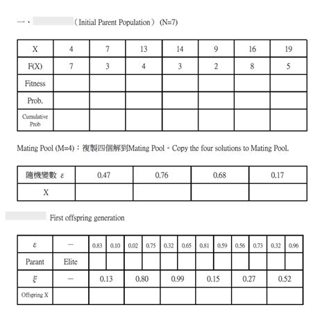 The Relationship Between The Known Decision Variables