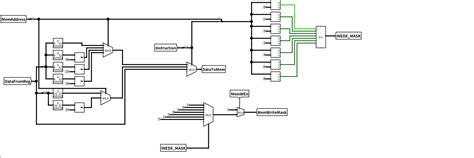 CS61C CPU PROJECT Moksha S Blog