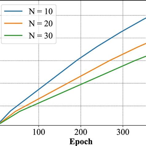 Proposed Scheme Incorporating Differential Privacy In Neural Networks
