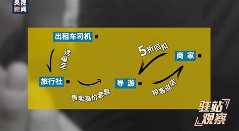 央视曝光鼓浪屿宰客一条龙：为何“灰色产业链”屡斩不断？直击现场澎湃新闻 The Paper