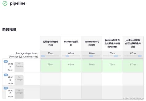 9devops实战篇之——流水线pipelinedevops Pipeline Csdn博客
