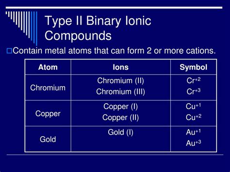 ppt nomenclature notes powerpoint presentation free download id 1948139