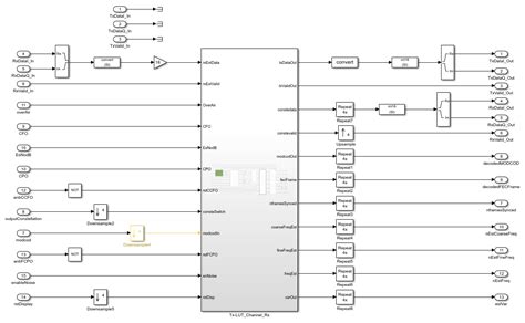 Dvb S2 Hdl Pl Header Recovery Using Analog Devices Ad9361ad9364