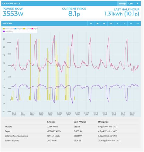 Octopus Agile Emoncms App Page 4 Emoncms Openenergymonitor Community