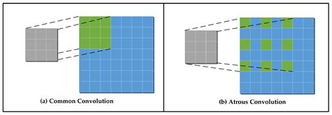 Applied Sciences Free Full Text Denoising Method For Seismic Co Band Noise Based On A U Net