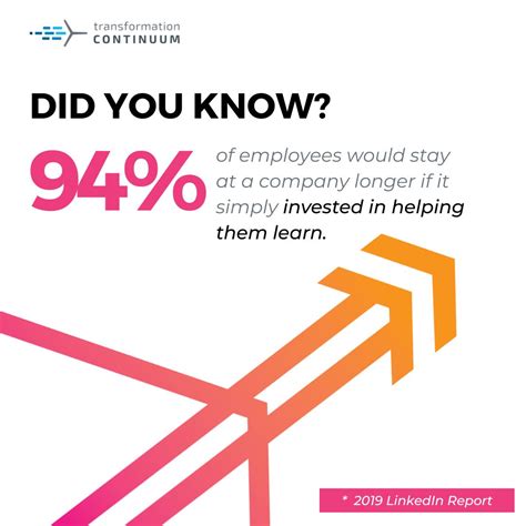 Transformation Continuum On Linkedin About Transformation Continuum