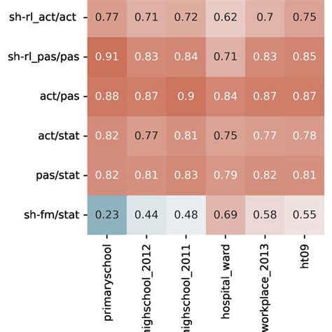 The Predecessor Graphs Of Shortest Paths From Node A On The Temporal